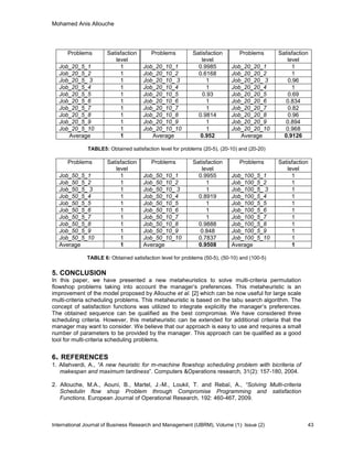 Manager’s Preferences Modeling within Multi-Criteria Flowshop Scheduling Problem: A ...