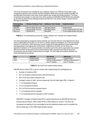Information Technology Service Management (ITSM) Implementation ...