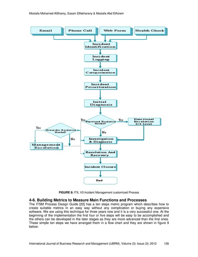 Information Technology Service Management (ITSM) Implementation ...