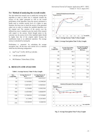 Analysis of a Modified RC4 | PDF | Programming Languages | Computing