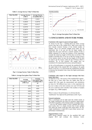 Analysis of a Modified RC4 | PDF | Programming Languages | Computing
