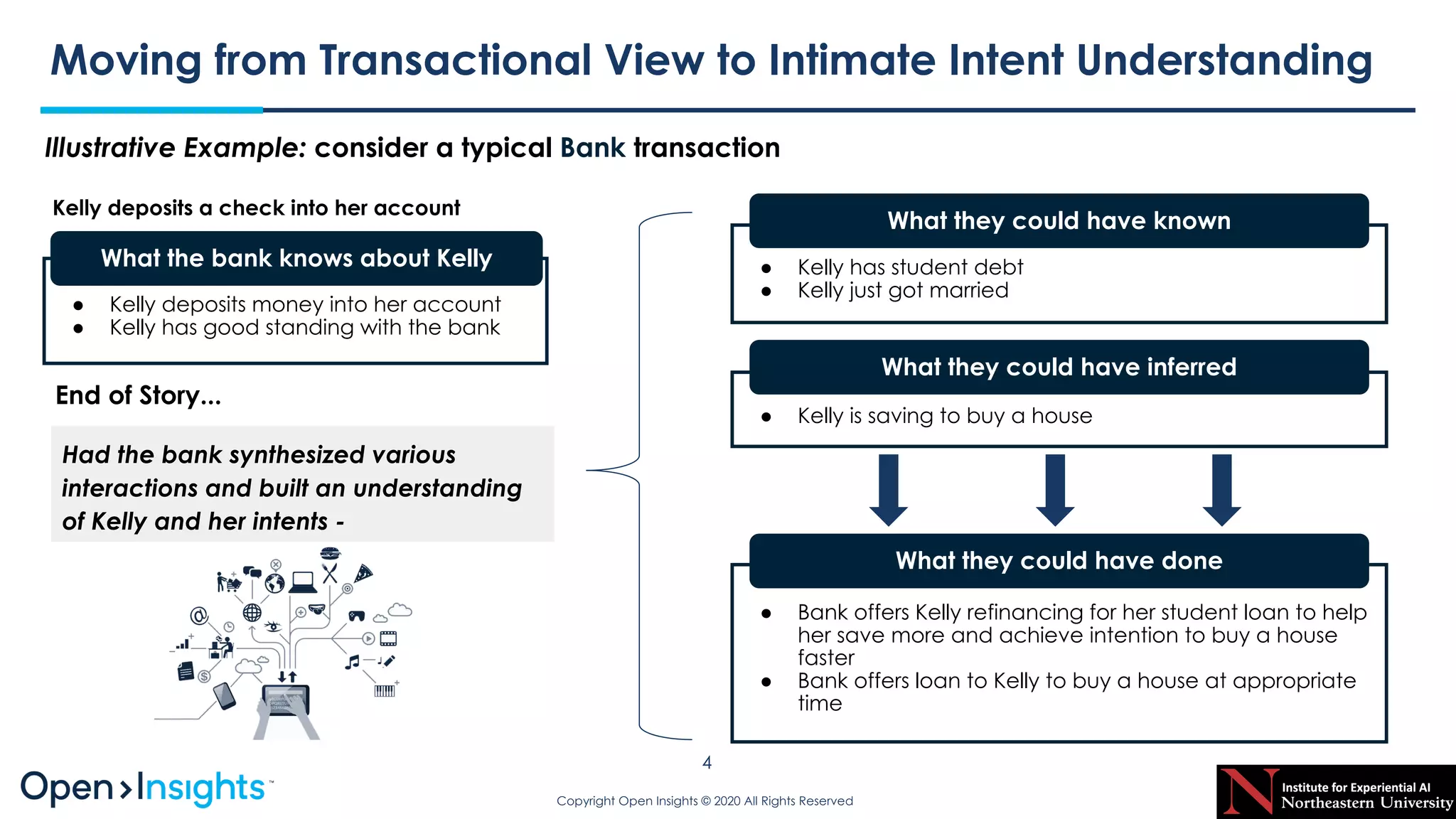 AI in Fintech - slides for plenary panel @ IJCAI-20 | PDF