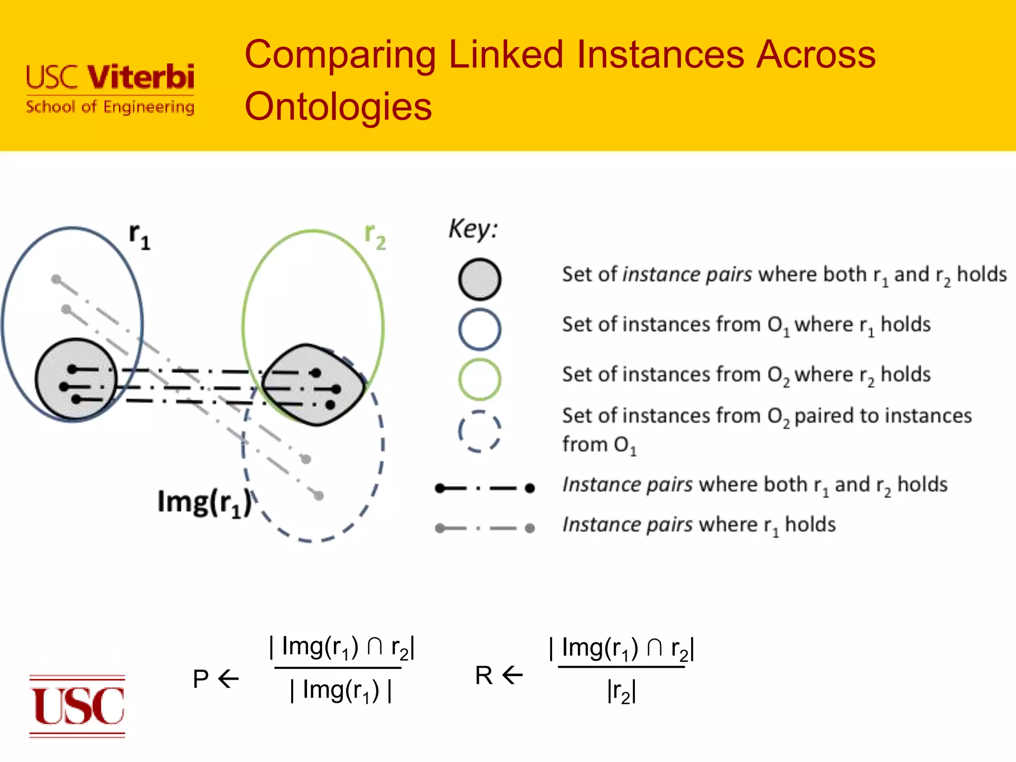 Discovering Alignments in Ontologies of Linked Data
