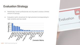 [IJCAI2023] Using Deep Learning to Find the Next Unicorn: A Practical Synthesis on Optimization ...