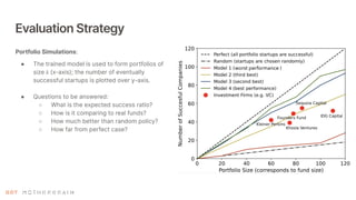 [IJCAI2023] Using Deep Learning to Find the Next Unicorn: A Practical Synthesis on Optimization ...