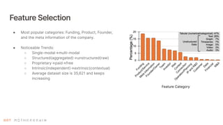[IJCAI2023] Using Deep Learning to Find the Next Unicorn: A Practical Synthesis on Optimization ...