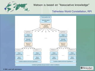 Knowledge Representation in the Age of Deep Learning, Watson, and the Semantic Web | PPT ...