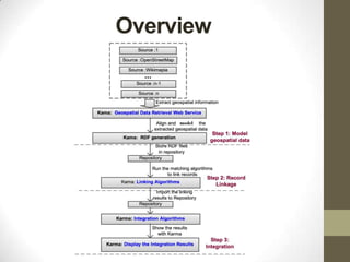 A Semantic Approach to Retrieving, Linking, and Integrating ...