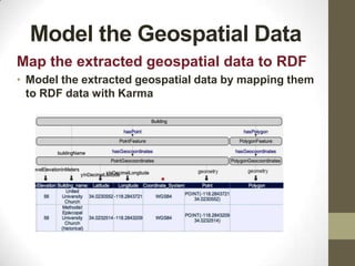 A Semantic Approach to Retrieving, Linking, and Integrating Heterogeneous Geospatial Data | PPT