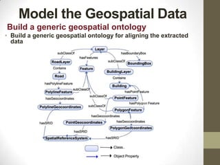 A Semantic Approach to Retrieving, Linking, and Integrating Heterogeneous Geospatial Data | PPT
