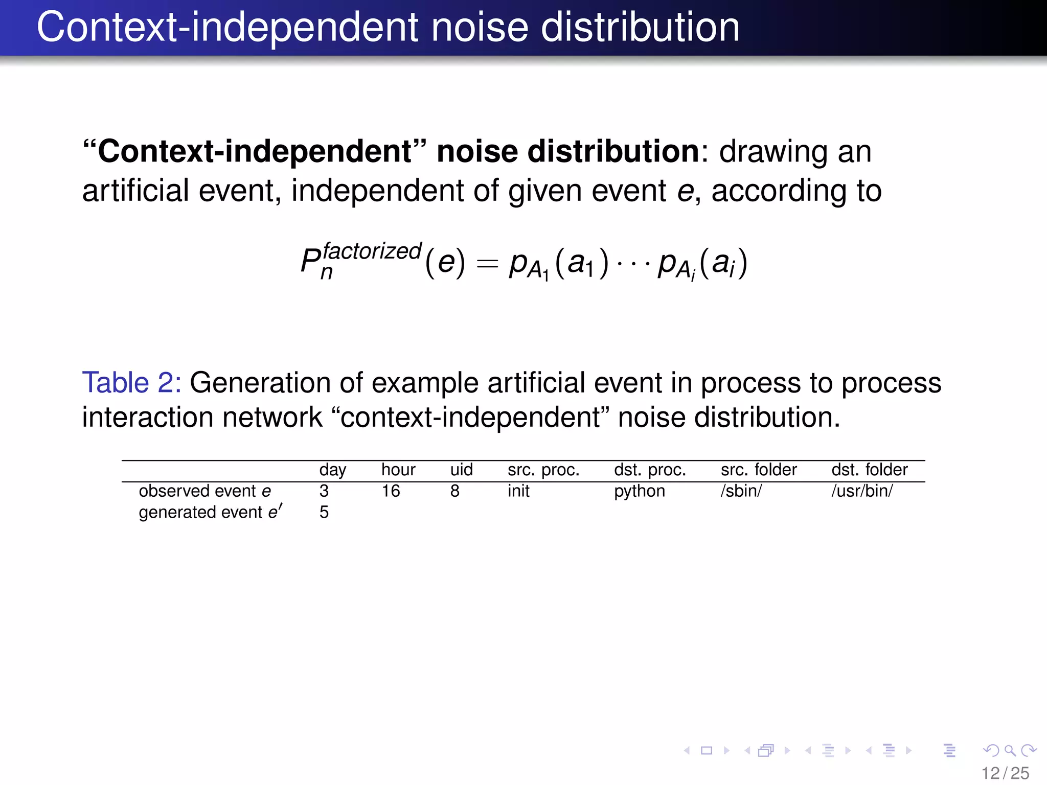 Entity Embedding Based Anomaly Detection For Heterogeneous Categorical