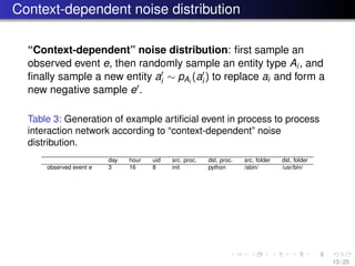 Entity Embedding-based Anomaly Detection for Heterogeneous Categorical Events | PDF