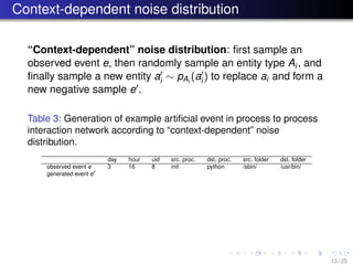 Entity Embedding-based Anomaly Detection for Heterogeneous Categorical Events | PDF