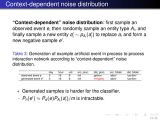 Entity Embedding-based Anomaly Detection for Heterogeneous Categorical Events | PDF