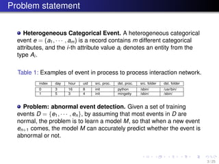 Entity Embedding-based Anomaly Detection for Heterogeneous Categorical Events | PDF