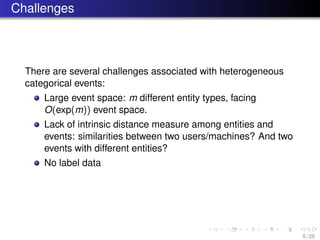 Entity Embedding-based Anomaly Detection for Heterogeneous Categorical Events | PDF