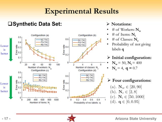Crowdsourcing via Tensor Augmentation and Completion | PPT