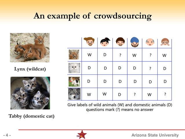 Crowdsourcing via Tensor Augmentation and Completion | PPT