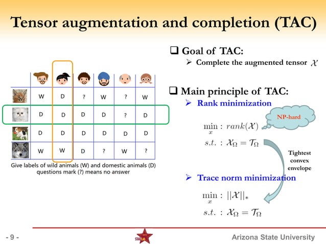 Crowdsourcing via Tensor Augmentation and Completion | PPT