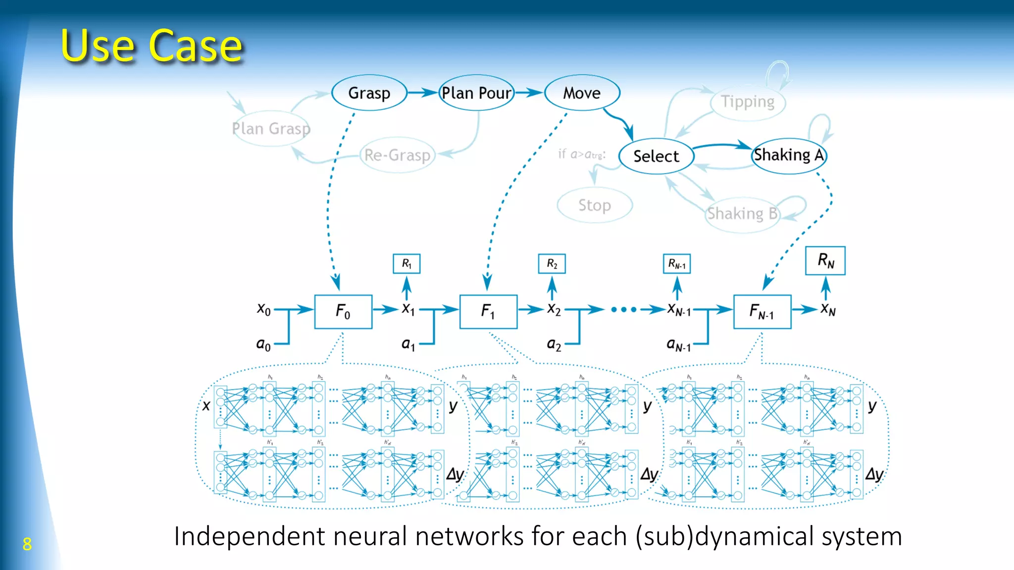 Model-based Reinforcement Learning with Neural Networks on Hierarchical Dynamic System | PDF ...