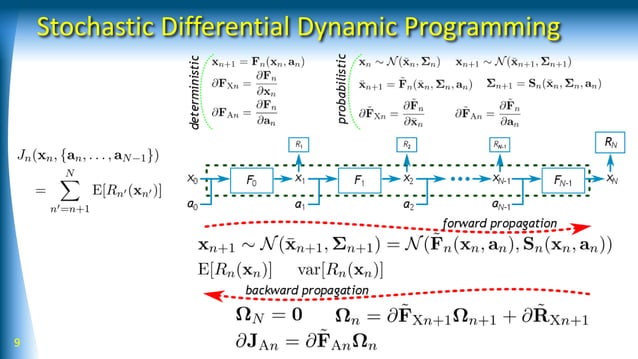Model-based Reinforcement Learning with Neural Networks on Hierarchical ...