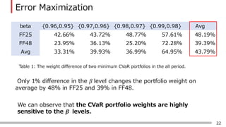 RM-CVaR: Regularized Multiple β-CVaR Portfolio(IJCAI Presentation) | PDF
