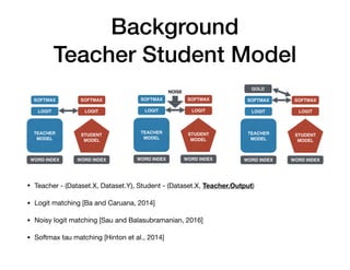 The Pupil Has Become the Master: Teacher-Student Model-Based Word ...