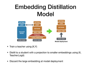 The Pupil Has Become the Master: Teacher-Student Model-Based Word Embedding Distillation with ...