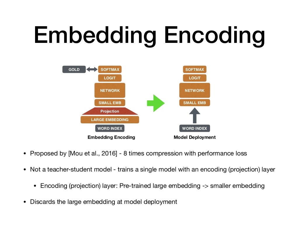 The Pupil Has Become the Master: Teacher-Student Model-Based Word Emb…