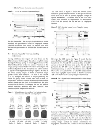 (2009) Effect of human-biometric sensor interaction on fingerprint ...