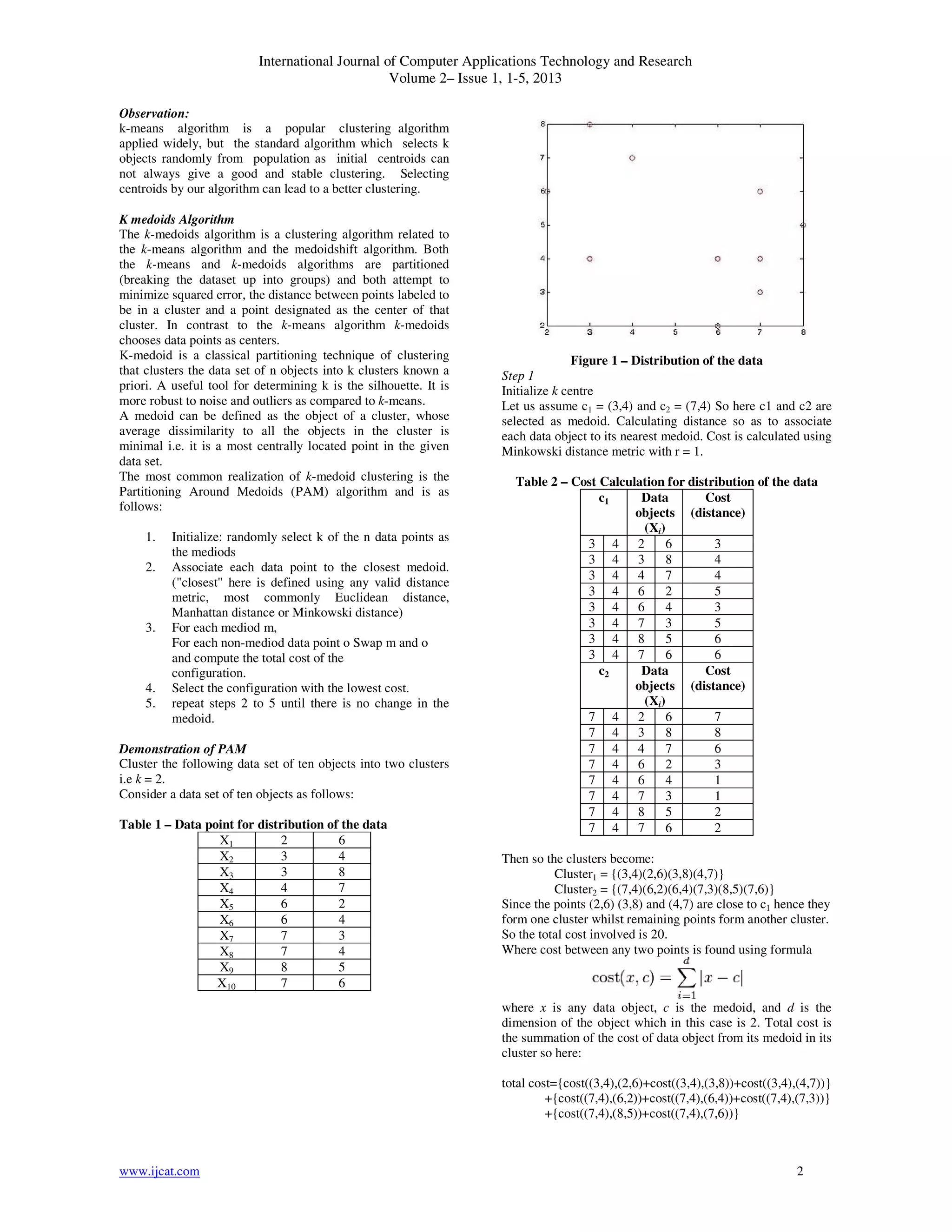 New Approach for K-mean and K-medoids Algorithm | PDF