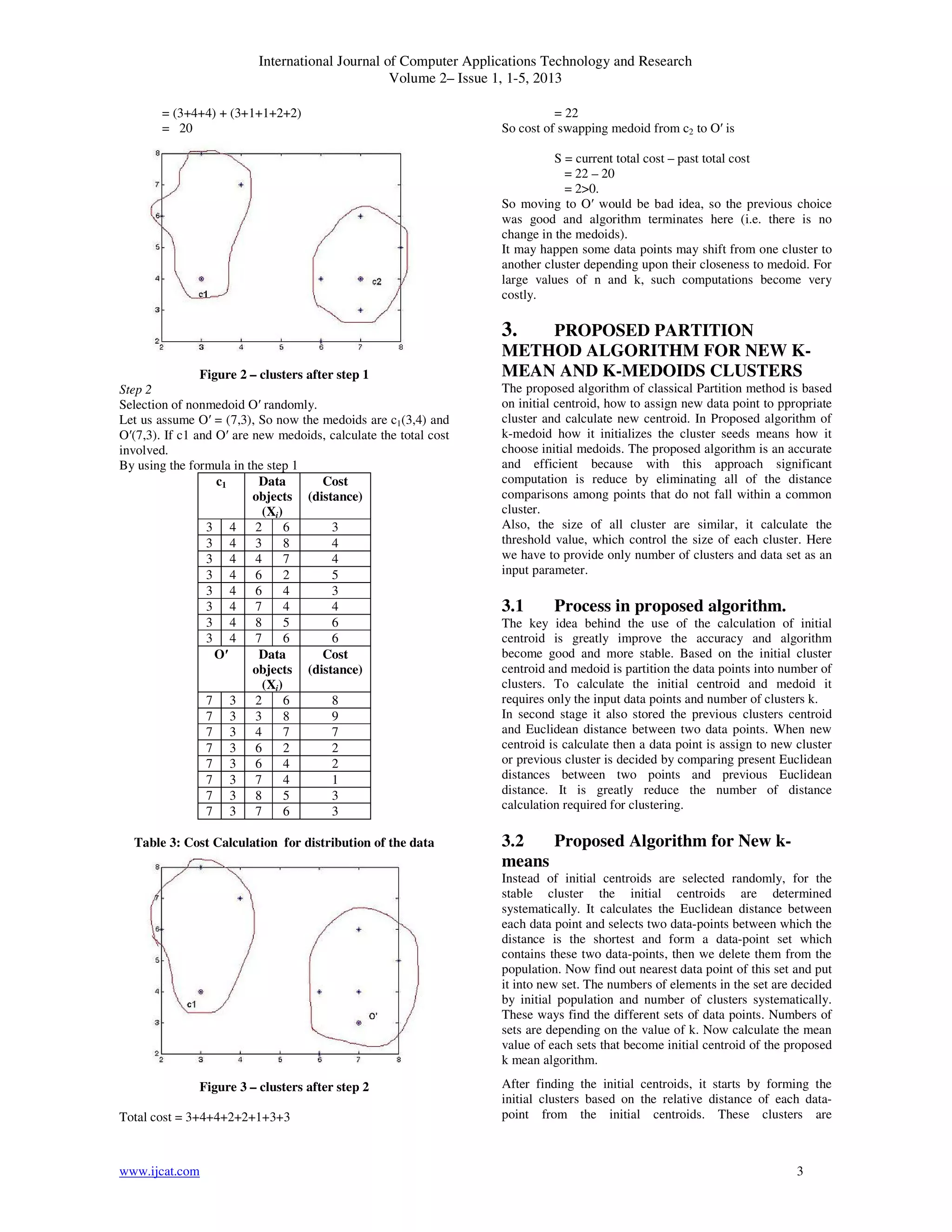 New Approach for K-mean and K-medoids Algorithm | PDF