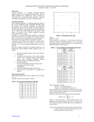 New Approach for K-mean and K-medoids Algorithm | PDF