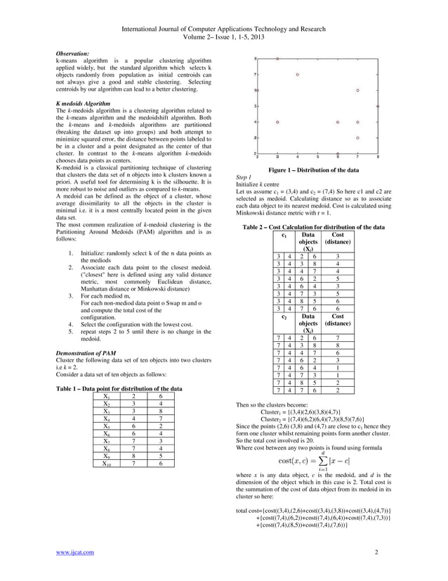 New Approach for K-mean and K-medoids Algorithm | PDF