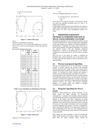 New Approach for K-mean and K-medoids Algorithm | PDF