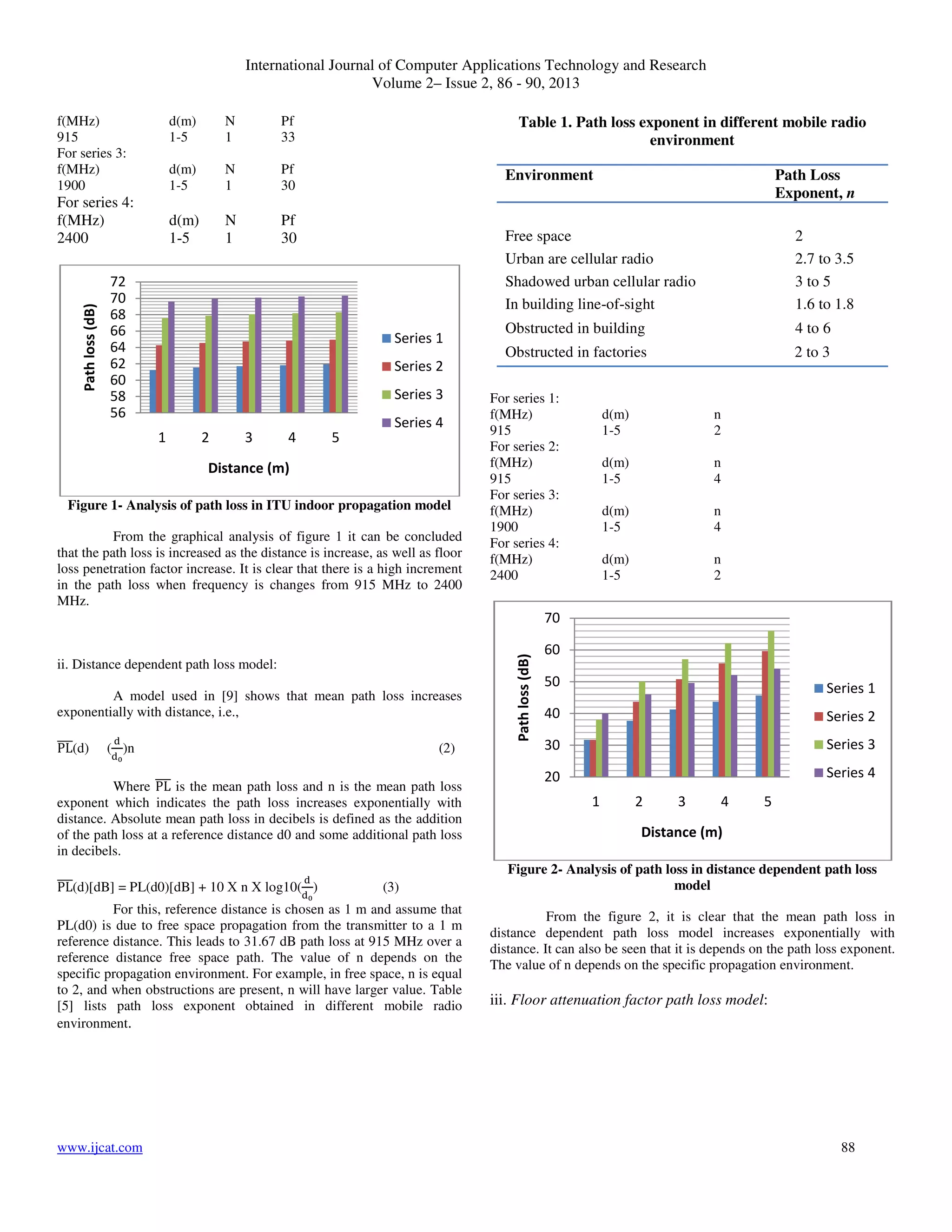Evolving CSP Algorithm in Predicting the Path Loss of Indoor Propagation Models | PDF