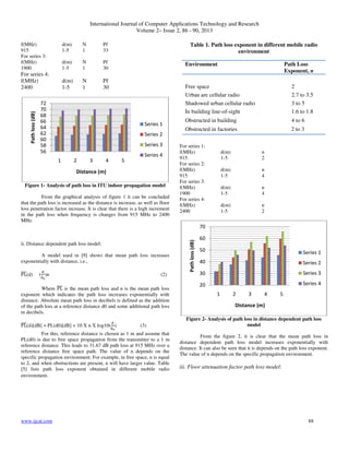 Evolving CSP Algorithm in Predicting the Path Loss of Indoor Propagation Models | PDF
