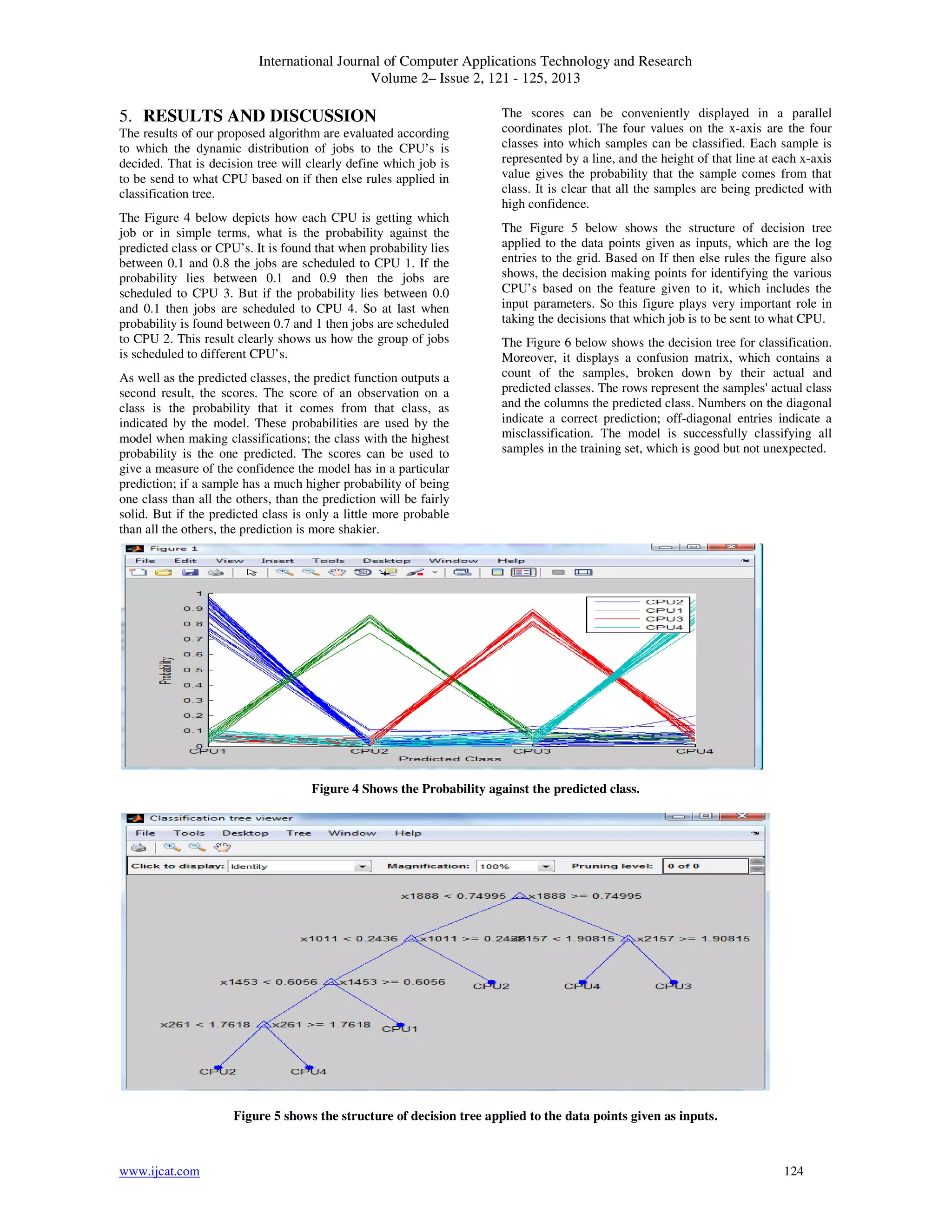 Bragged Regression Tree Algorithm for Dynamic Distribution and ...