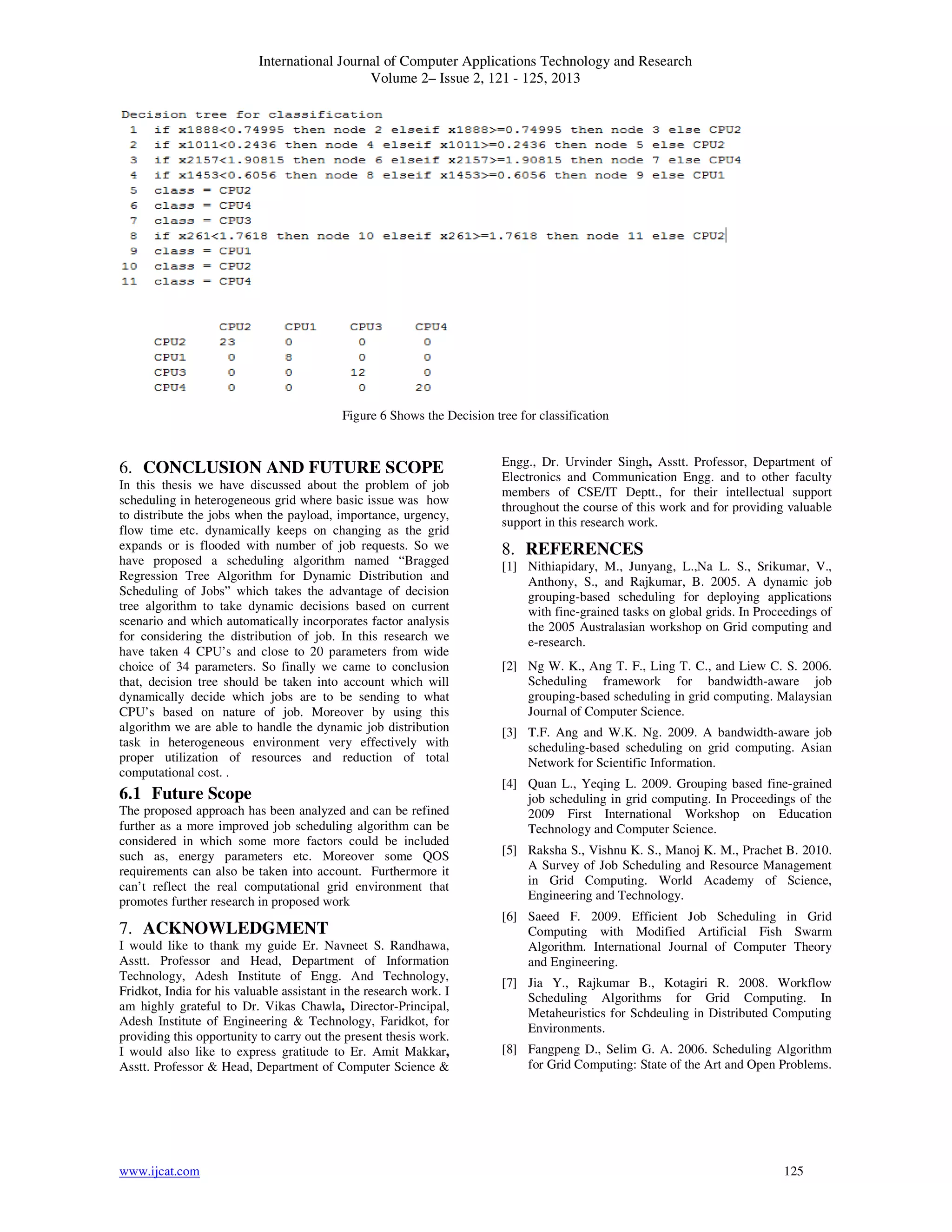 Bragged Regression Tree Algorithm for Dynamic Distribution and Scheduling of Jobs | PDF
