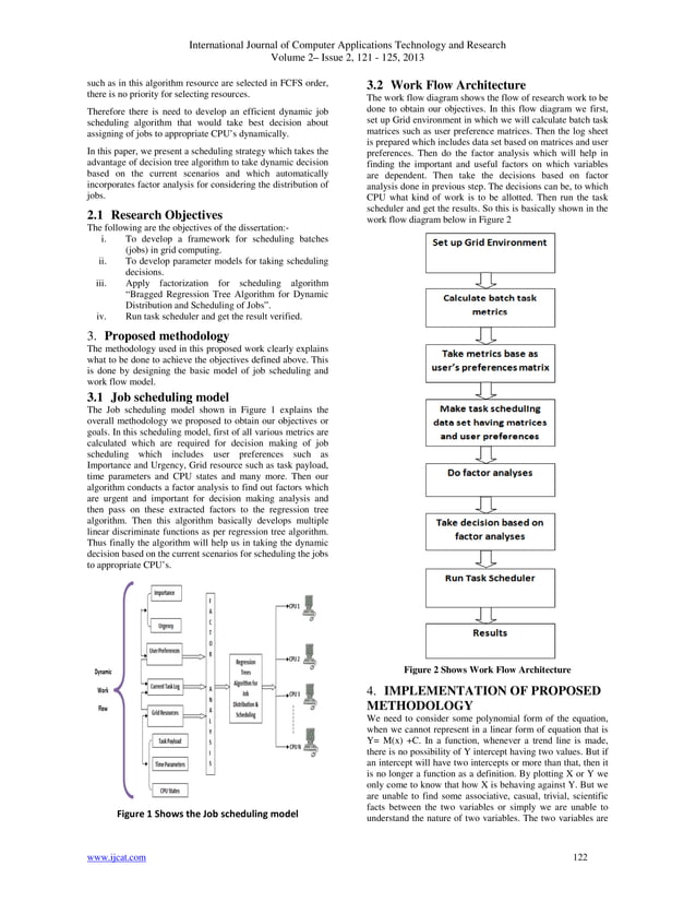 Bragged Regression Tree Algorithm for Dynamic Distribution and ...