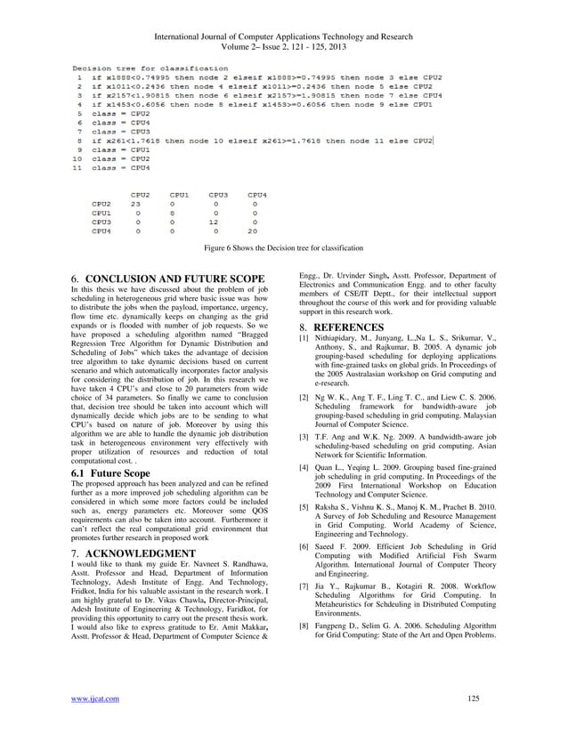 Bragged Regression Tree Algorithm for Dynamic Distribution and ...