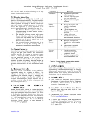 A Review of Machine Learning based Anomaly Detection Techniques | PDF