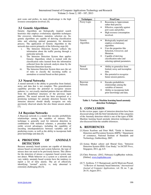 A Review of Machine Learning based Anomaly Detection Techniques | PDF