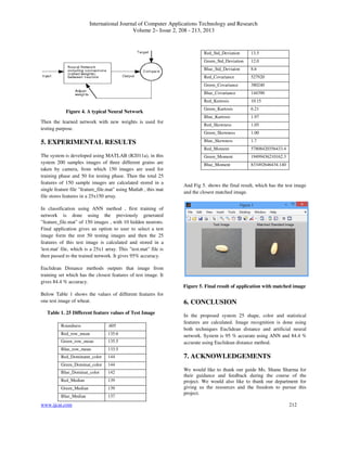 Automatic Seed Classification by Shape and Color Features using Machine Vision Technology | PDF