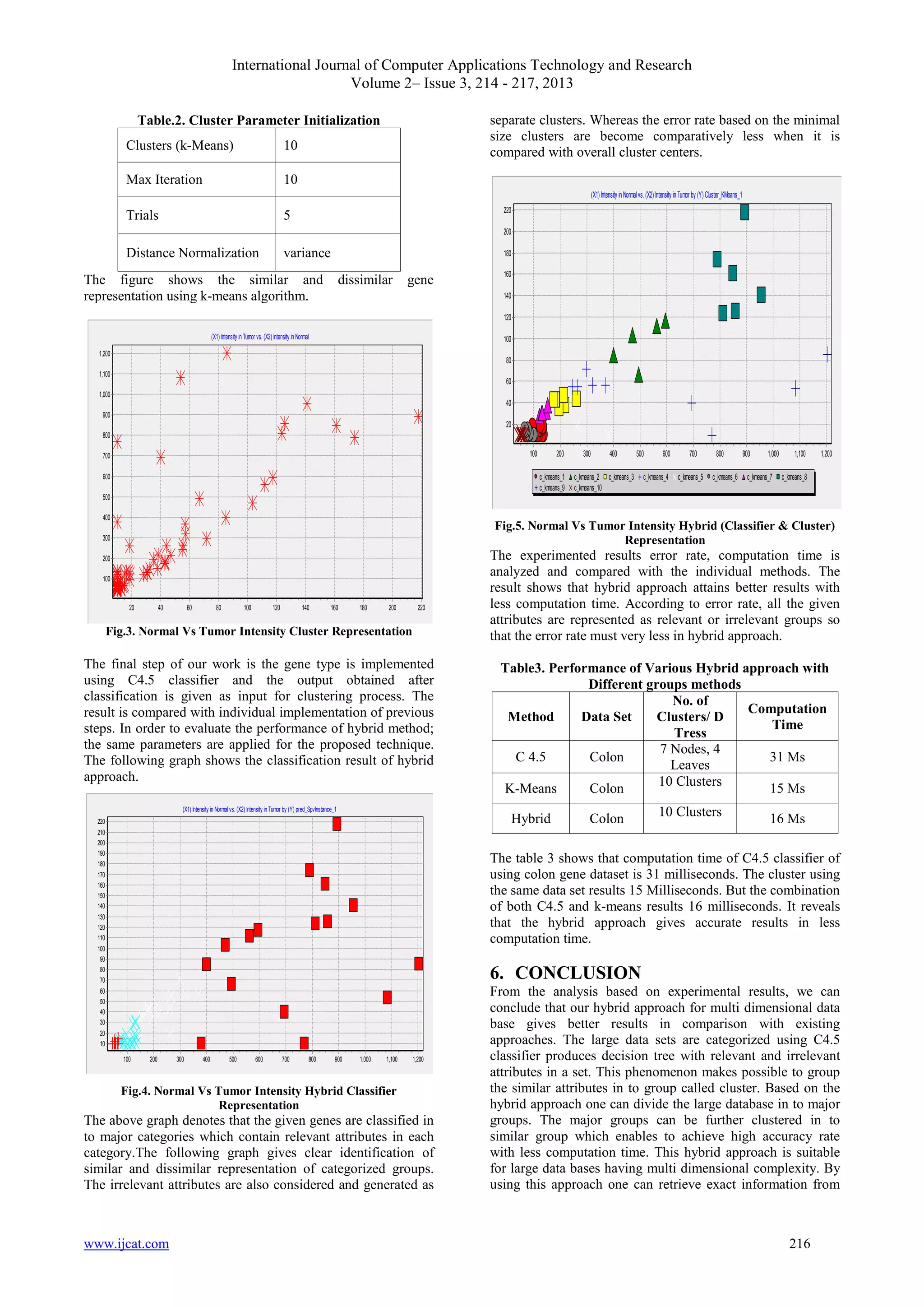 A HYBRID MODEL FOR MINING MULTI DIMENSIONAL DATA SETS | PDF