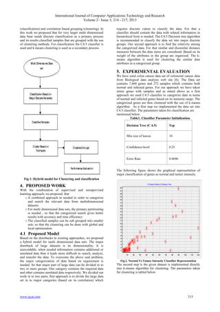 A HYBRID MODEL FOR MINING MULTI DIMENSIONAL DATA SETS | PDF