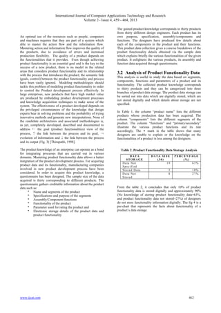 Interweaving Knowledge Acquisition and Product Functionality | PDF