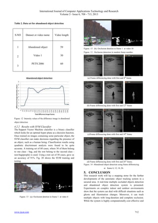 Occlusion and Abandoned Object Detection for Surveillance Applications | PDF
