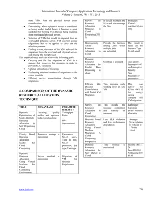 Survey on Dynamic Resource Allocation Strategy in Cloud Computing Environment | PDF