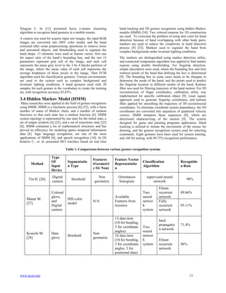 Natural Hand Gestures Recognition System for Intelligent HCI: A Survey ...